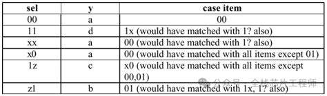 Verilog Casecasezcasex的区别 Csdn博客