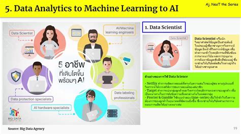 technology trends for 2019 ep 5 data science ml ai คืออะไร มาแรงแค่ไหน