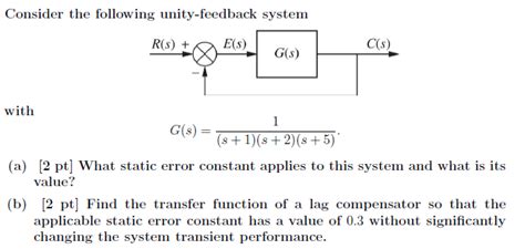 Consider The Following Unity Feedback System R S E Chegg