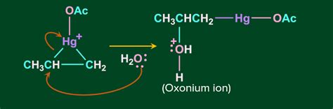 Chemical Reaction Of Alkenes Addition Of Water Acid Catalysed Hydration Hydroboration