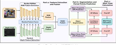 Figure 1 From Rffce Residual Feature Fusion And Confidence Evaluation