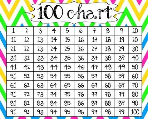 counting by 100 chart