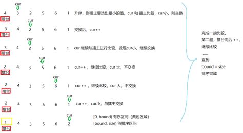 算法 排序算法 阿里云开发者社区