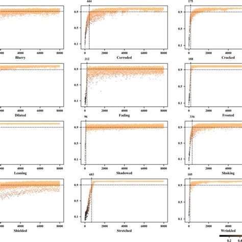 The Result Of Image Recognition The Horizontal Axis Is The Number Of