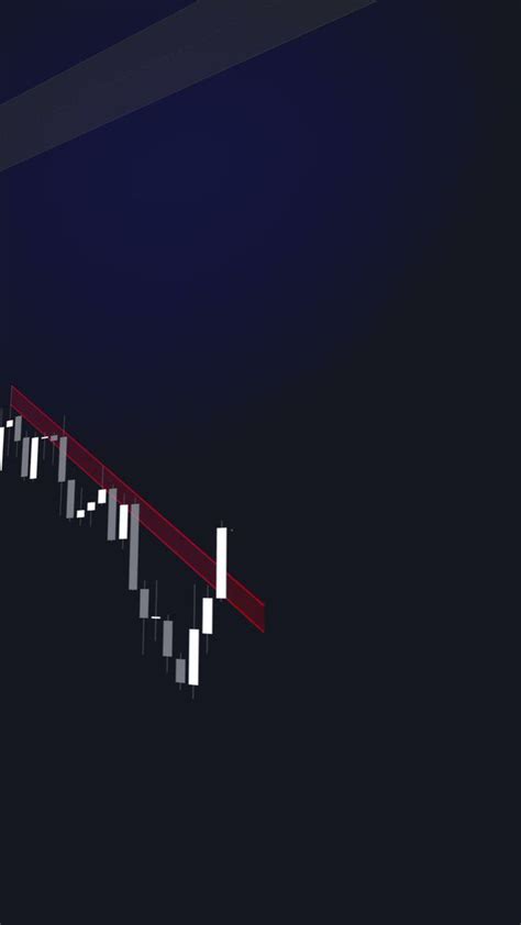 Luxalgo On Twitter Trend Line Liquidity Slept On 😴📈 Clean Setups With Luxalgo Pac 🔥