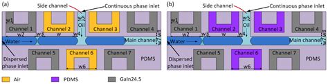 A Liquid Metal Based Dielectrophoretic Microdroplet Generator