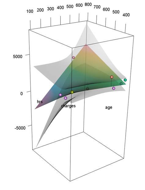 Using R To Plot Interaction Plot Stack Overflow