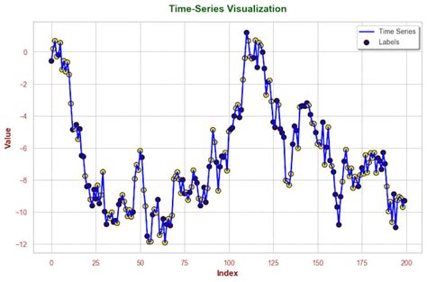 Build Machine Learning Prediction Model By Umerfarooq5 Fiverr