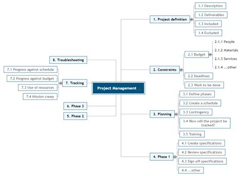Work Breakdown Structure MindView Mind Mapping Software