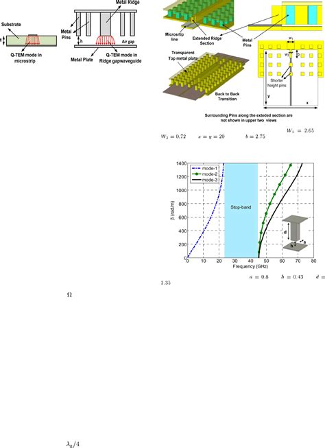 Design Of A Simple Transition From Microstrip To Ridge Gap Waveguide Suited For Mmic And Antenna