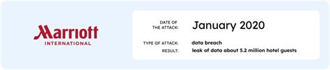 18 Major Cyberattack Examples And Their Impacts