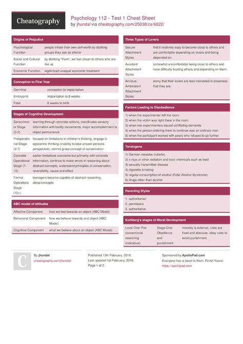 Psychology Cheat Sheet Artofit