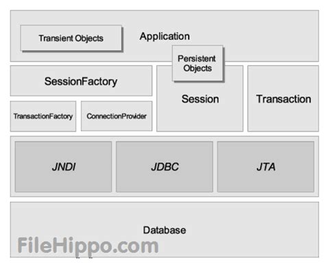 Download Hibernate 5 10 4 For Windows