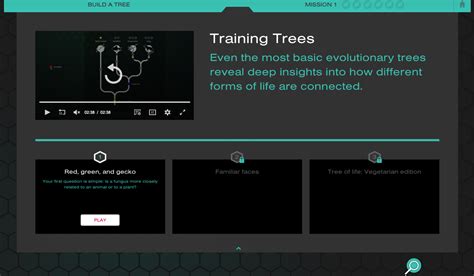 Biology By The Math Mom Using Nova Labs Evolution Lab