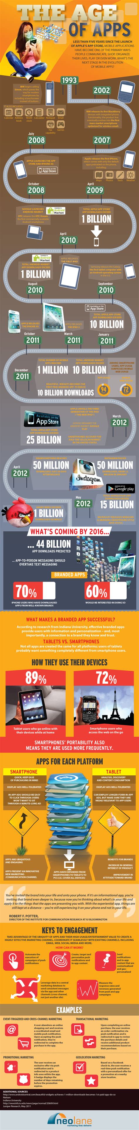 The Age Of Apps Evolution Of The Mobile Application Infographic