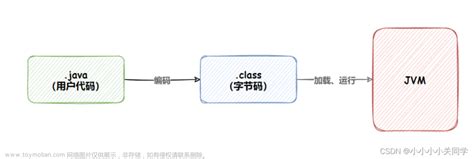 springboot日志持久化以及使用lombok输出日志 toy博客