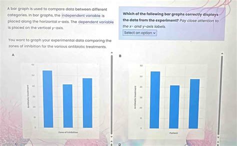 Solved A Bar Graph Is Used To Compare Data Between Different
