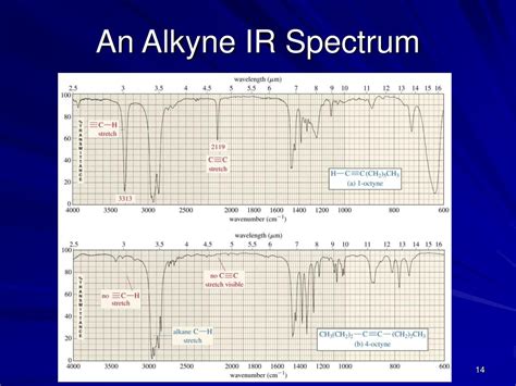Ppt Infrared Spectroscopy Powerpoint Presentation Id602312