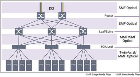Anatomy Of An Integrated Ethernet Phy Ip For High Performance Computing Socs — Synopsys