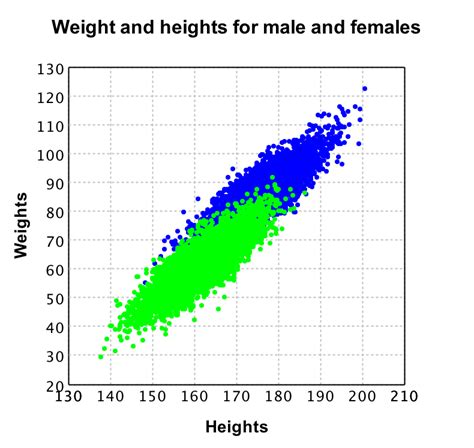 Weight Machine Learning At Marilyn Coulter Blog