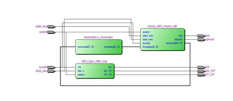 音乐播放器设计verilog代码quartus 小梅哥ac620开发板用verilog设计一个乐曲播放器 基于fpga Ac620 Csdn博客