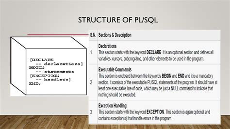 pl sql week ppt download