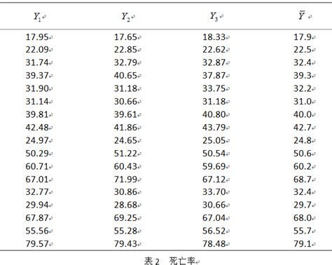 均匀设计篇之三：均匀设计数据分析 知乎