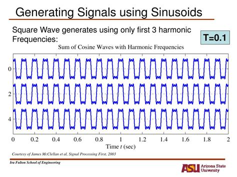 Ppt Intro To Sinusoids Powerpoint Presentation Free Download Id350154