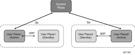 Ultra Packet Core CUPS User Plane Administration Guide Release User Plane