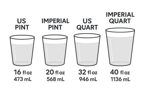 Pint Vs Quart The Ultimate Guide To Food Packaging Sizes Conversions And Eco Friendly Choices