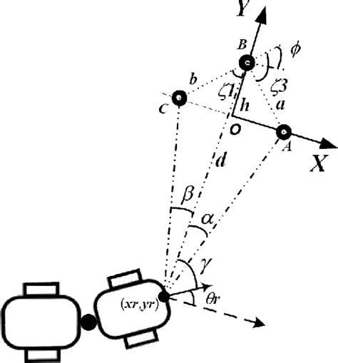 Figure 1 From Parking Control Of A Center Articulated Mobile Robot In Presence Of Measurement