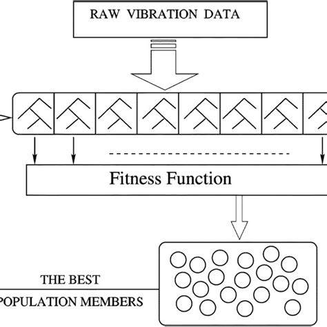 Evolutionary Process Of Gp Based Feature Generation System Download Scientific Diagram