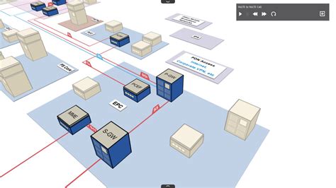 Network Visualization Learning Tool Netx 3d 3gpp Based Network Map