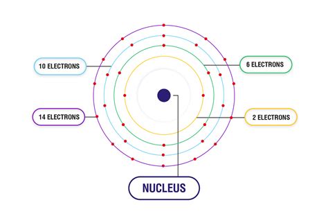 Electron Configuration