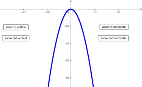 Example 2 Geogebra Example 2 Geogebra