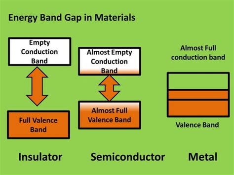 Introduction To Silvaco And Mosfet Simulation Technique Pptx