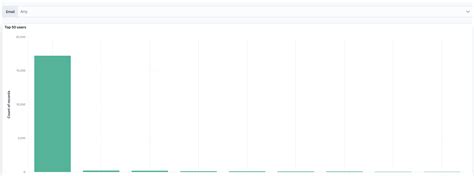 Ui Controls While Embed The Dashboard Into My Application Kibana Discuss The Elastic Stack