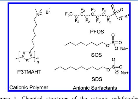 Figure 1 From Cationic Polythiophene Surfactant Self Assembly Complexes