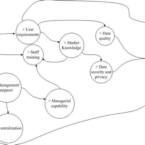 1 The Eai Implementation For Project A Download Scientific Diagram