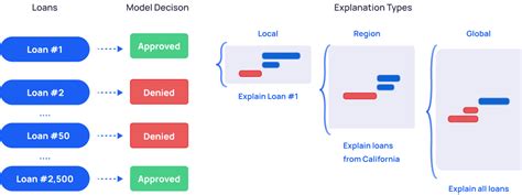 explainable ai fiddler ai