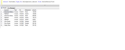 C Not Printing Duplicate Values Using View In Entity Model Stack