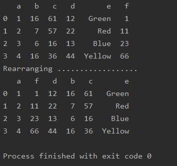 Python数据分析系列一文教你更改DataFrame列的顺序案例分析 知乎