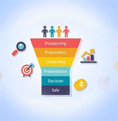 Manage Your Sales Cycle With Free Pipeline Software