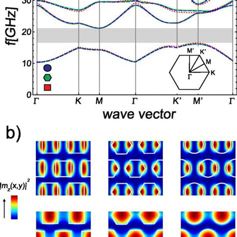 A Spin Wave Spectrum For A Triangular Lattice Of Ni Inclusions In An
