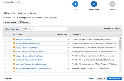 Aws Federated Authentication With Active Directory Federation Services