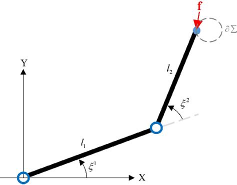 Figure 4 From A Geometric Framework For Stiffness Mappings Of Compliant Robotic Systems On The