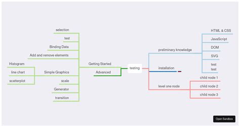 Vue3 Mindmap Forked Codesandbox