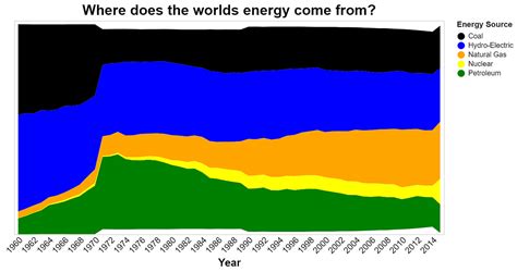 Manipulative And Informative Visualizations The Step By Step Design Process By Julia