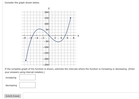 Solved If The Complete Graph Of The Function Is Shown