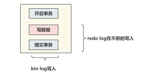【mysql】详解innodb存储引擎以及binlog，redelog，undologmvccinnodbredoo Csdn博客